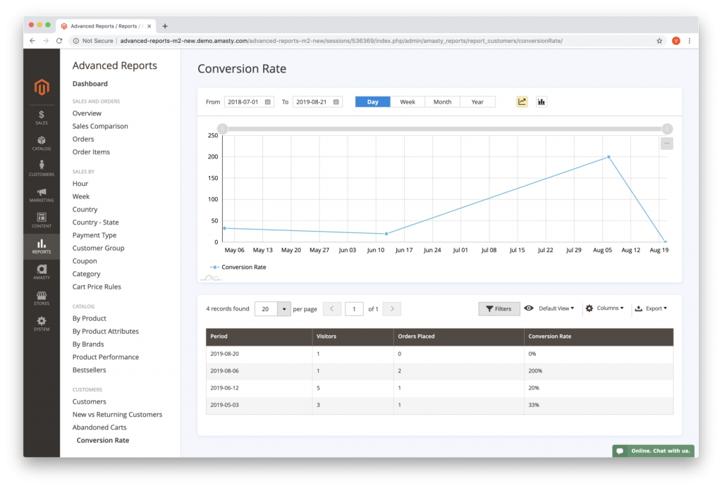 Amasty M2 Advanced Reports: Store Performance Tracking - Ahoi.dev