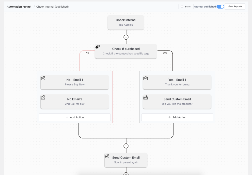 FluentCRM: New Multi-Path Conditional Automation Funnel | Ahoi.dev