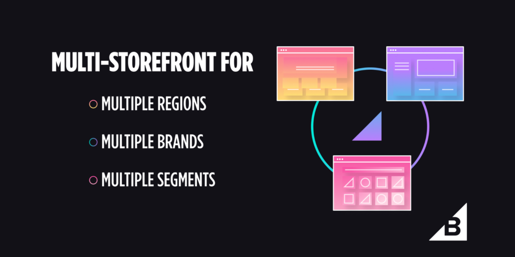 BigCommerce Launches Multi-Storefront & Bolt Integration | Ahoi.dev