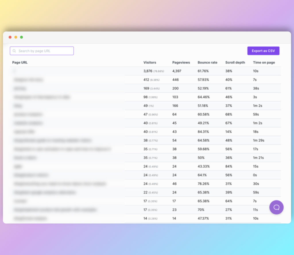 Usermaven Introduces Scheduled Reports, Scroll Depth Tracking & Dark ...