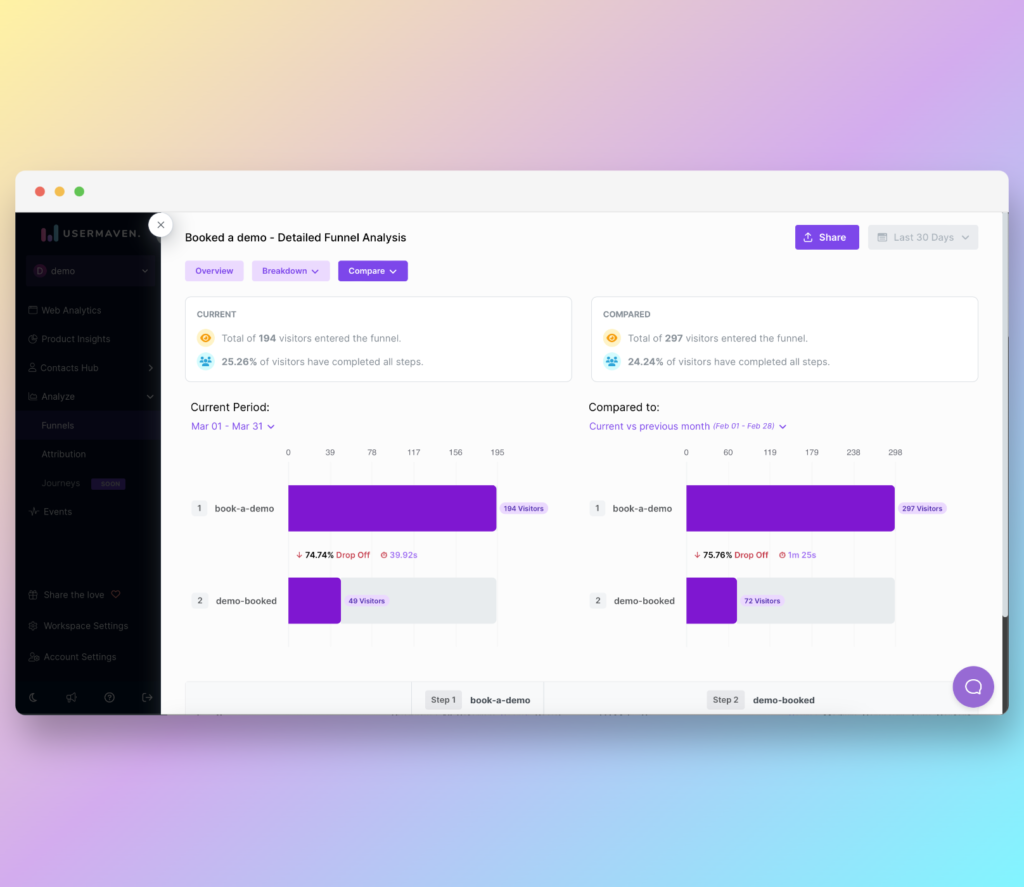 Usermaven Releases Funnel Comparisons | Ahoi.dev