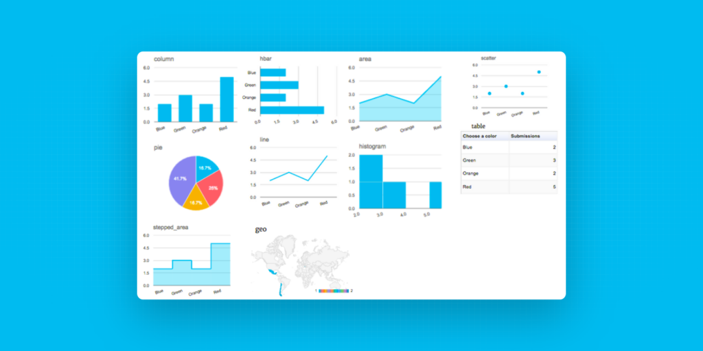 Formidable Forms Releases New Charts Add-on | Ahoi.dev