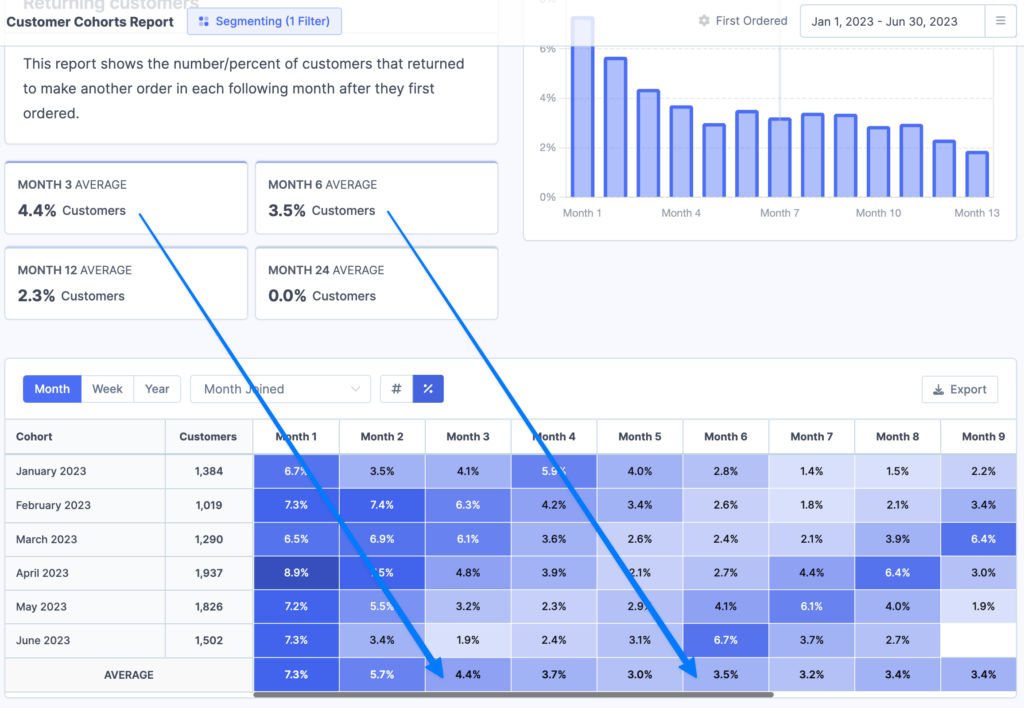 Metorik Launches New Customer Cohort Reports | Ahoi.dev